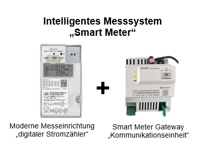 Intelligente Messsysteme